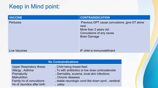 Vaccination Schedule | PPTX