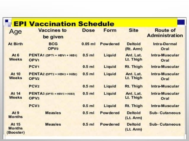 EPI.Describe different types of vaccines with examples | PPTX