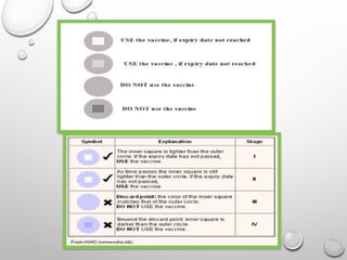 EPI.Describe different types of vaccines with examples | PPTX