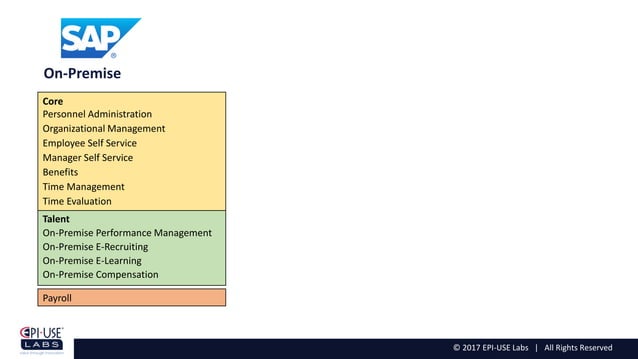 Where are you at on your journey from on-premise SAP HCM to ...
