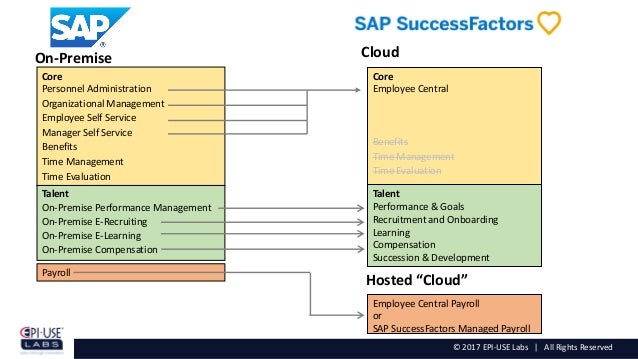 Where are you at on your journey from on-premise SAP HCM to SuccessFa…