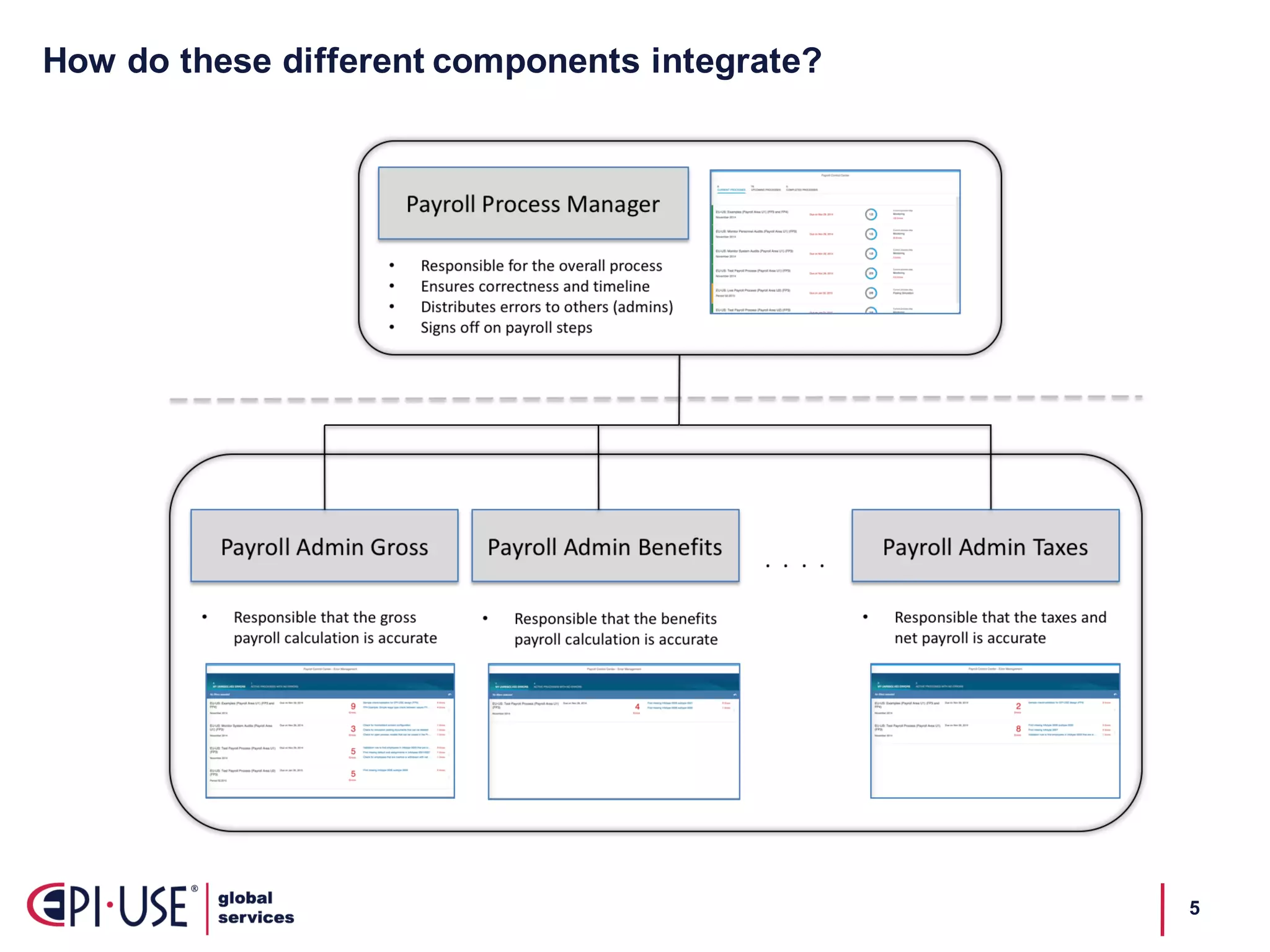 About SAP Payroll Control Center by EPI-USE | PDF