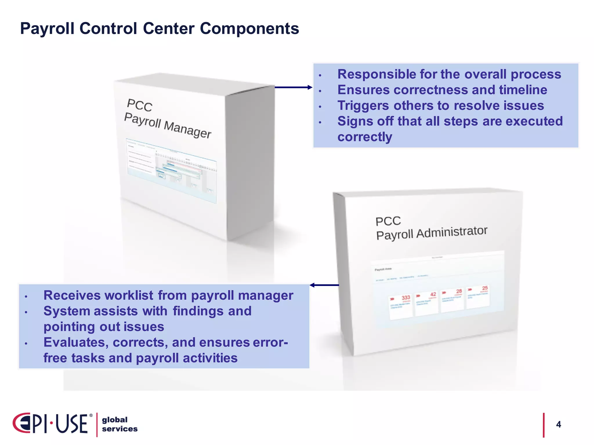 Payroll Control Center for SAP and SuccessFactors Payroll | PDF