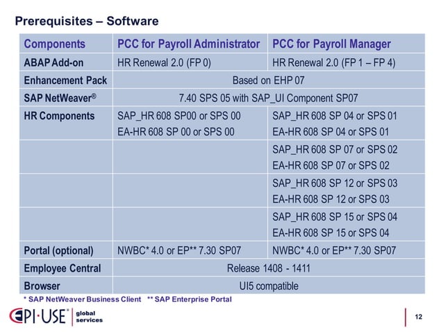 Payroll Control Center for SAP and SuccessFactors Payroll | PDF Payroll Control Center for SAP and SuccessFactors Payroll | PDF