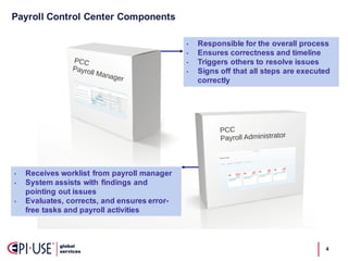 Payroll Control Center for SAP and SuccessFactors Payroll | PDF