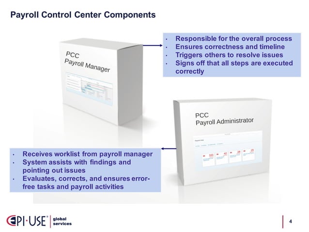 Payroll Control Center for SAP and SuccessFactors Payroll | PDF Payroll Control Center for SAP and SuccessFactors Payroll | PDF