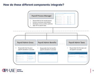 Payroll Control Center for SAP and SuccessFactors Payroll | PDF