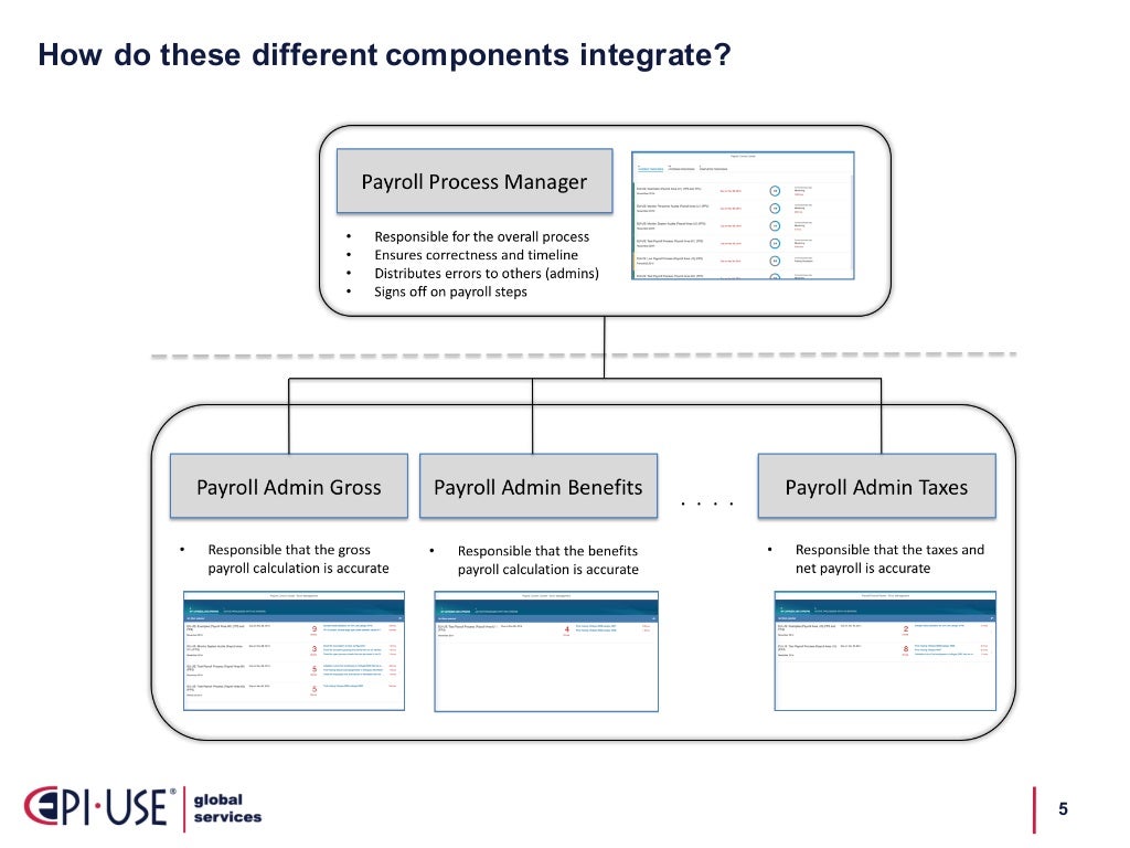 Payroll Control Center for SAP and SuccessFactors Payroll