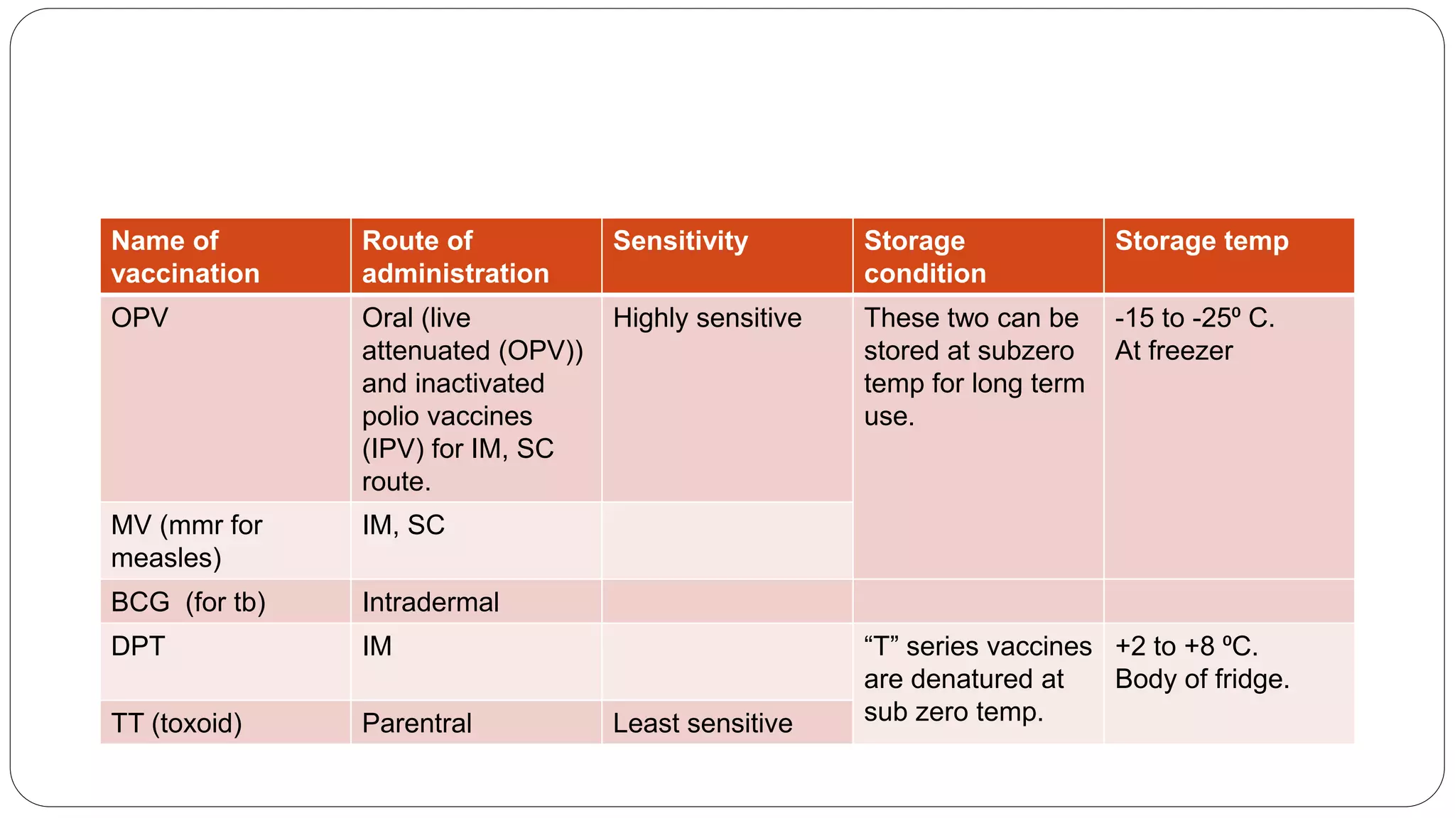 Expanded program on Immunization | PPTX