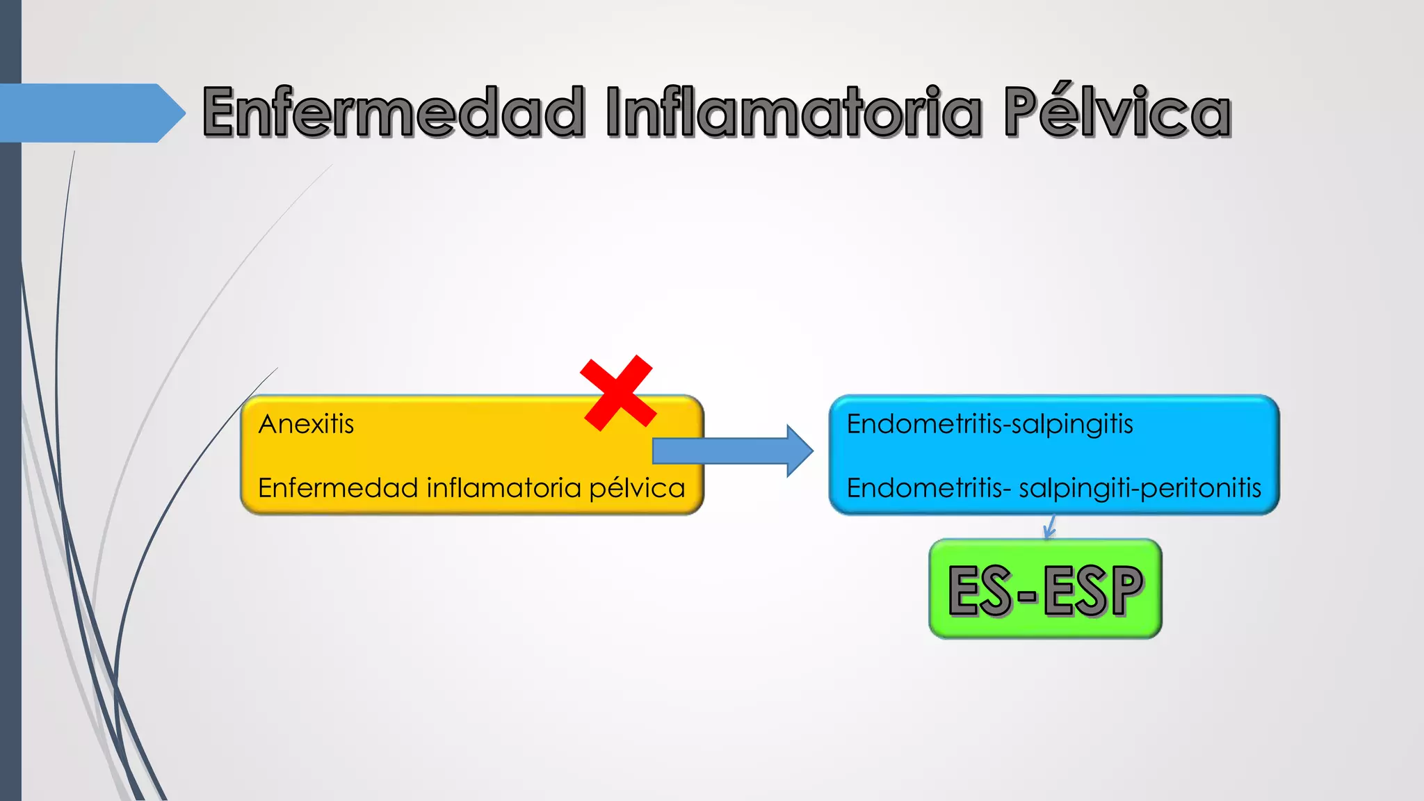 EPI Enfermedad Pelvica Inflamatoria | PPT