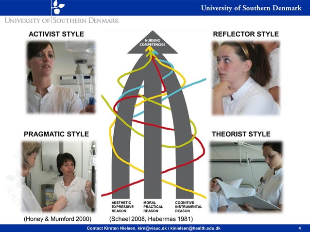 ePortfolio & learning styles in Nursing Education | PDF