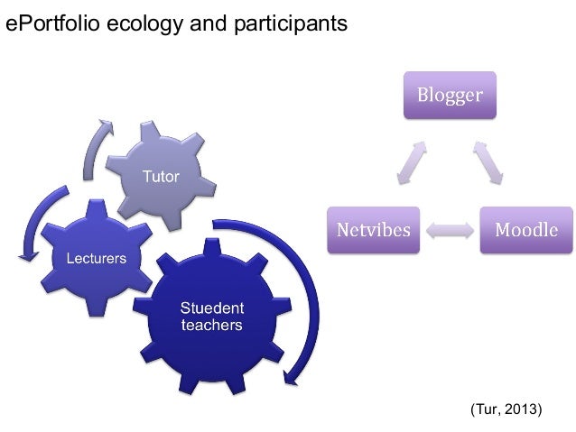 Eportfolio evidence collection and final presentation
