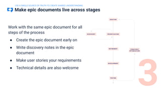 Epic Alignment - How the best Product Managers work with feature ...