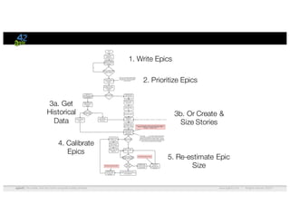 Epic Budgeting - how agile teams meet deadines | PPT