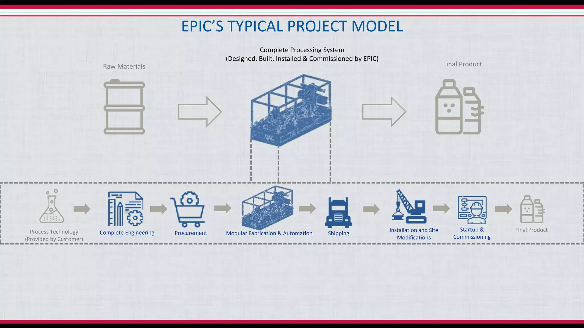 EPIC Capabilities Overview Presentation | PPT