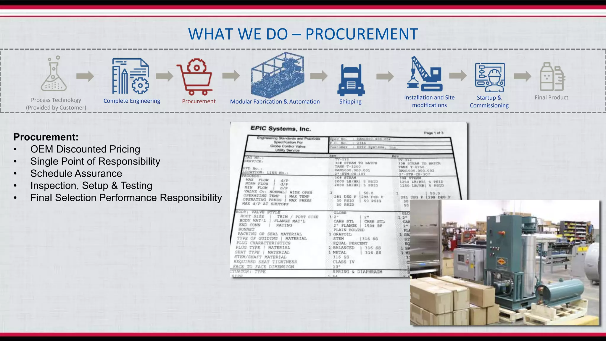 EPIC Capabilities Overview Presentation | PPT