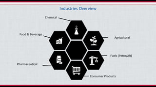 EPIC Capabilities Overview Presentation | PPT