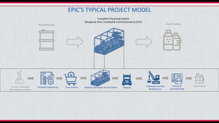 EPIC Capabilities Overview Presentation | PPT