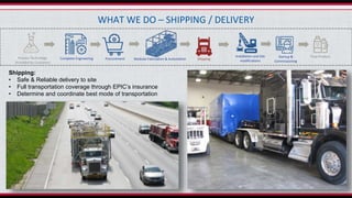 EPIC Capabilities Overview Presentation | PPT