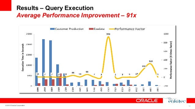 Epic Clarity Running on Exadata