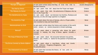 The Elements of Epic - English 10 - 1st Quarterpptx | PPTX