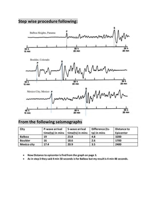 Epicenter finding seismology | DOCX