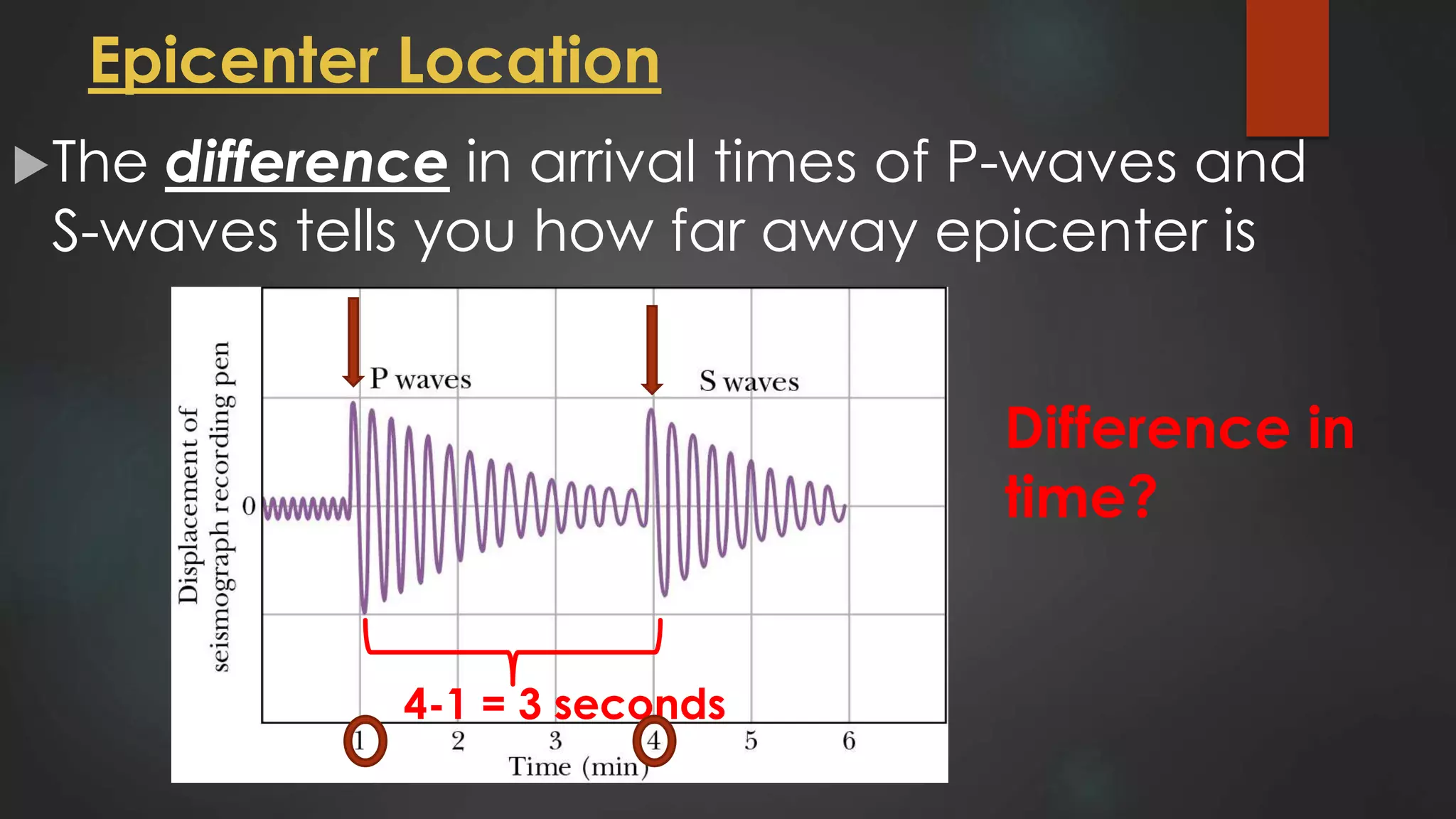 Epicenter location 6th | PPTX