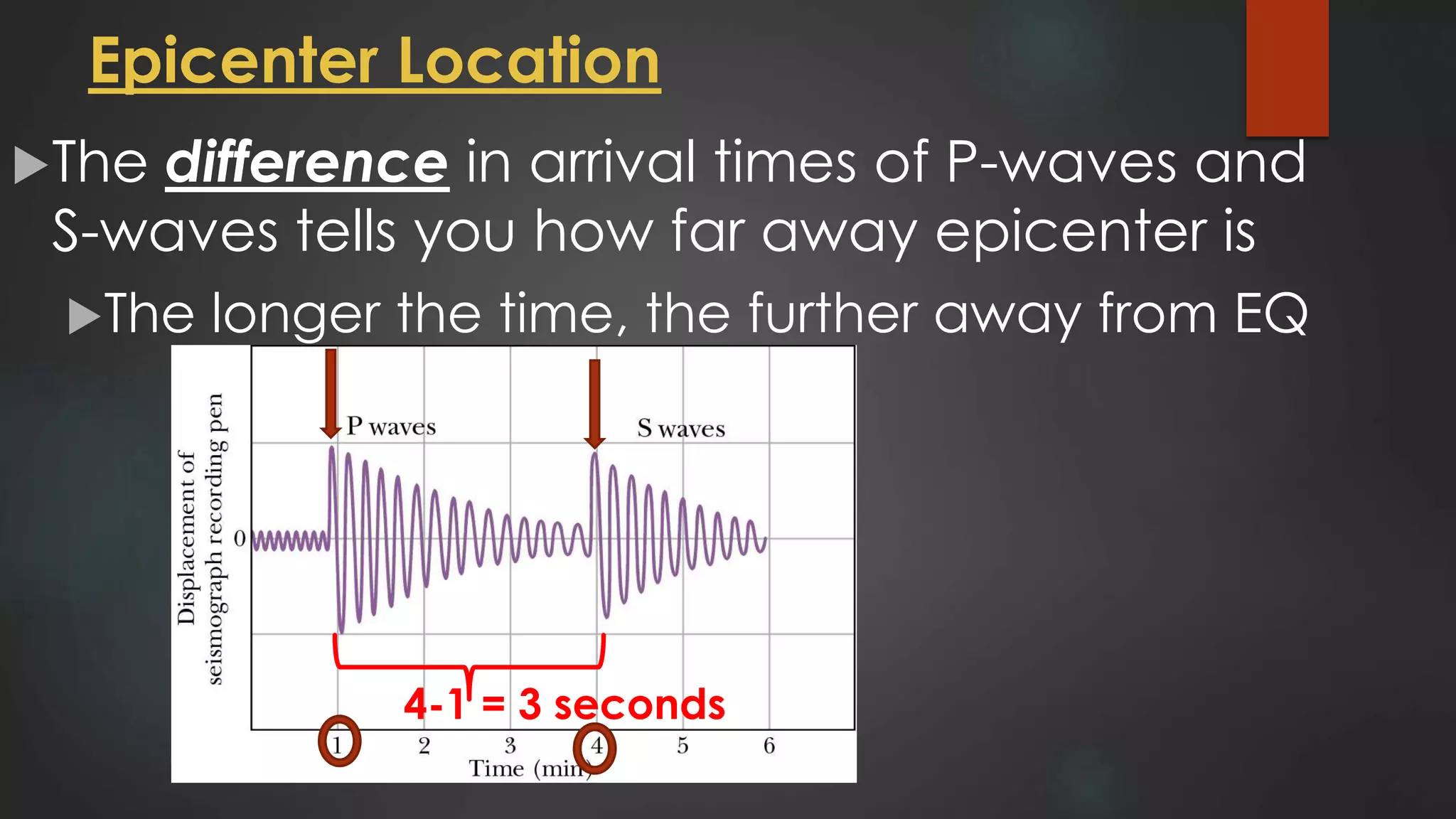 Epicenter location 6th | PPTX