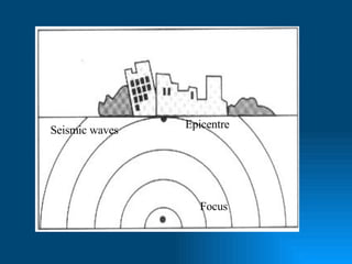 Epicentre and Focus | PPT