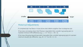 Epic Estimation 2019 | PPTX