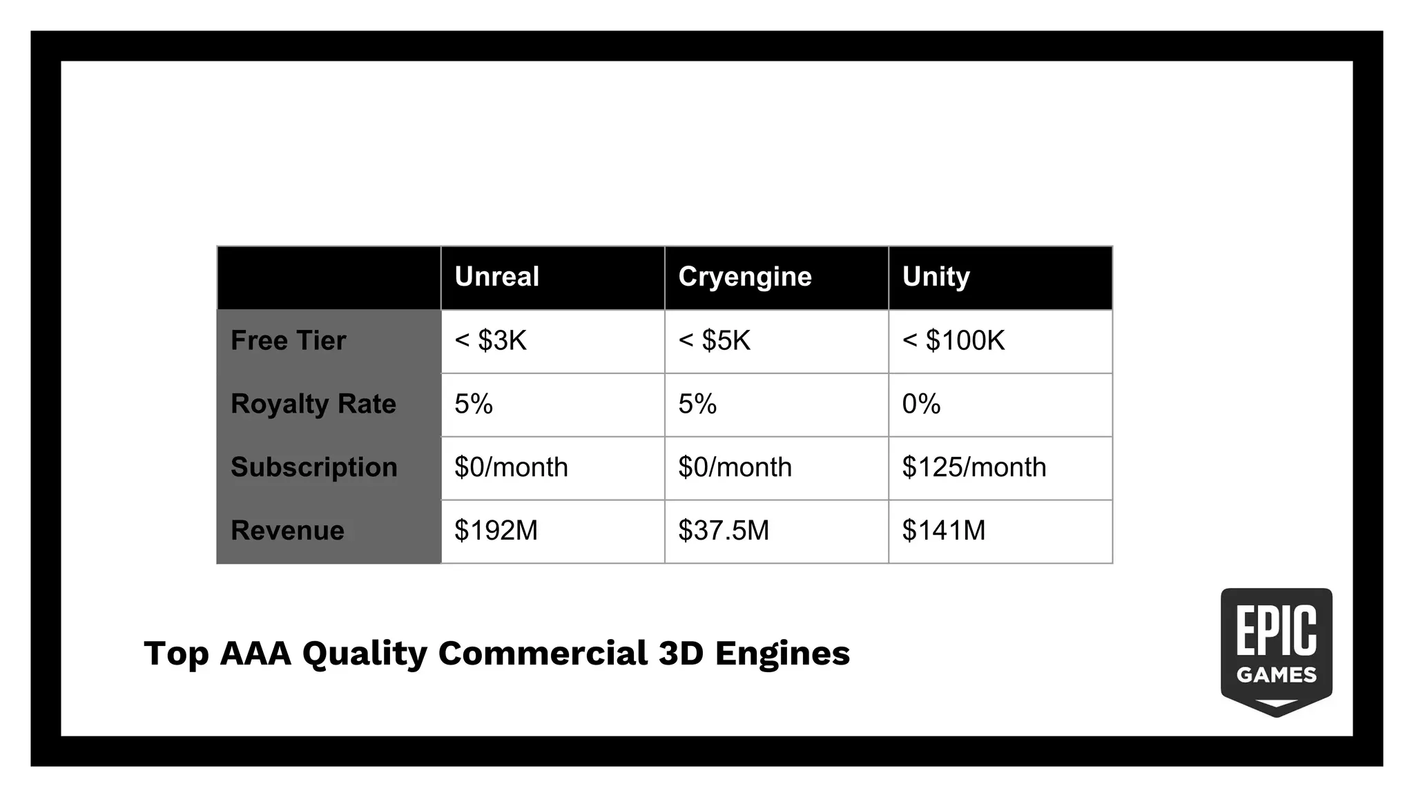 Epic Games Company Presentation | PDF | Technology & Computing