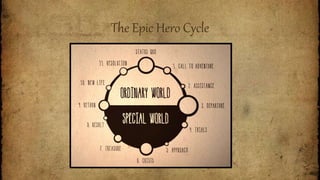 Epic hero project | Cory Nieves | PPT