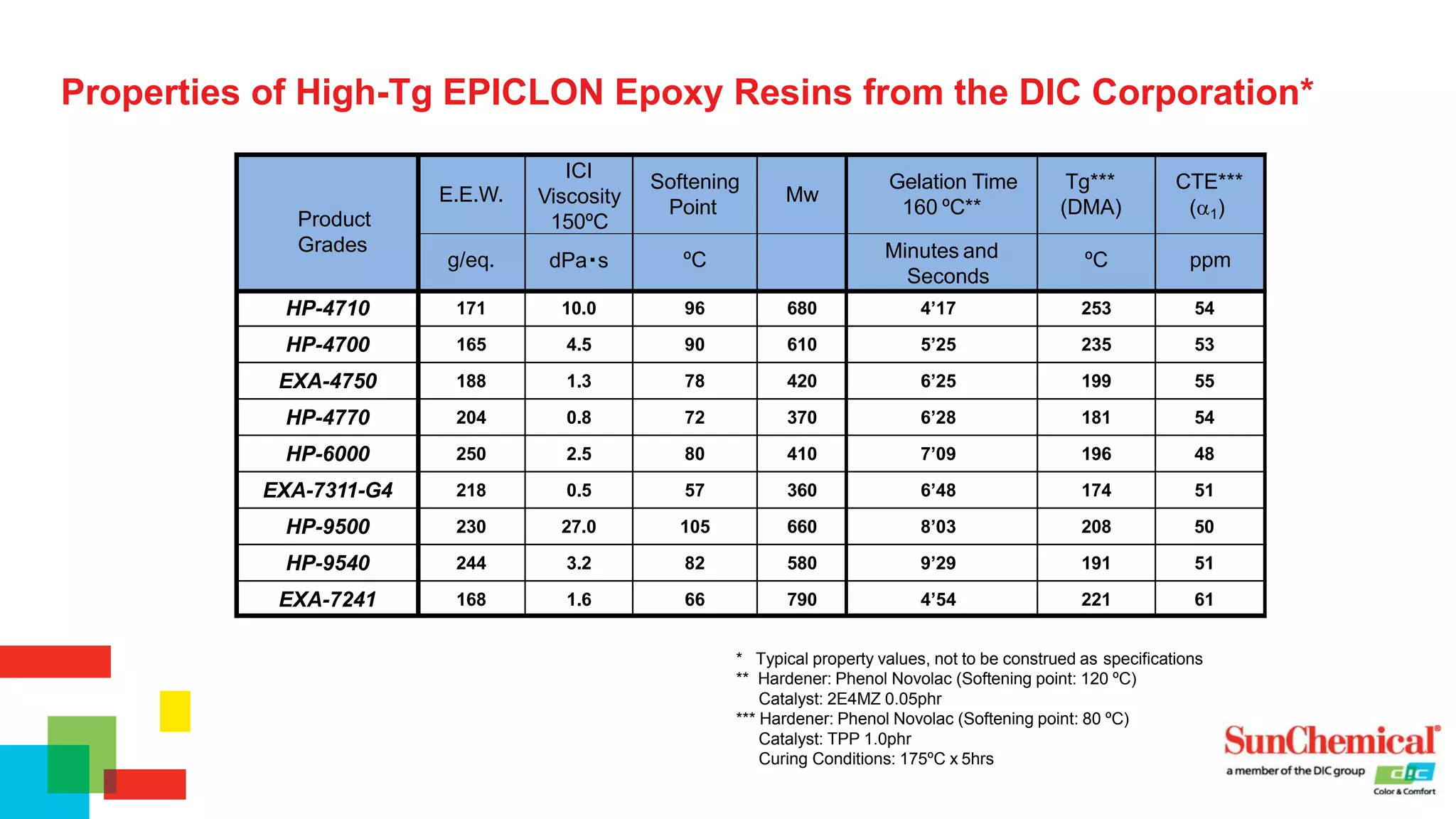 Epiclon epoxy resins technical data | PDF