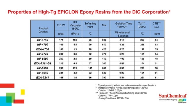 Epiclon epoxy resins technical data | PDF | Chemistry | Science