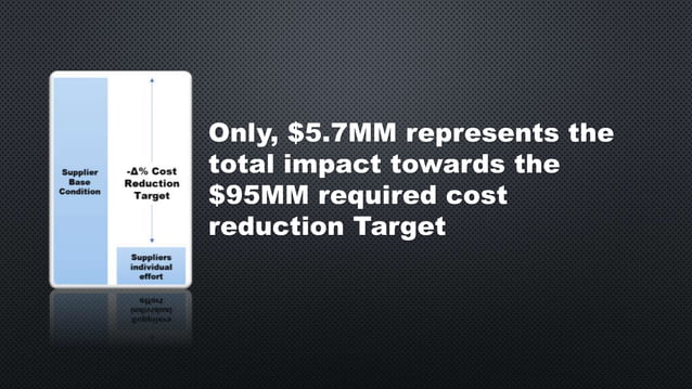 Cost reduction initiatives - collaborative effort | PPT