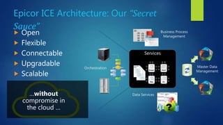 Epicor Enterprise Resource Planning System | PPTX