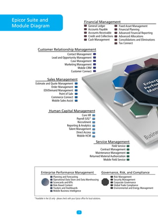 Introducing Epicor ERP | PDF