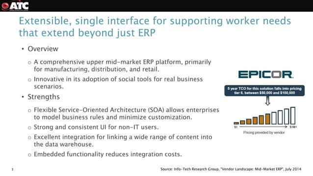 Epicor ERP awarded Champion | PPTX