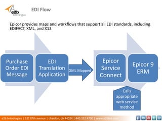 Epicor 9 ERP- ERP for the Automotive Industry | PPT