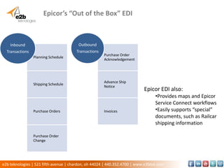 Epicor 9 ERP- ERP for the Automotive Industry | PPT