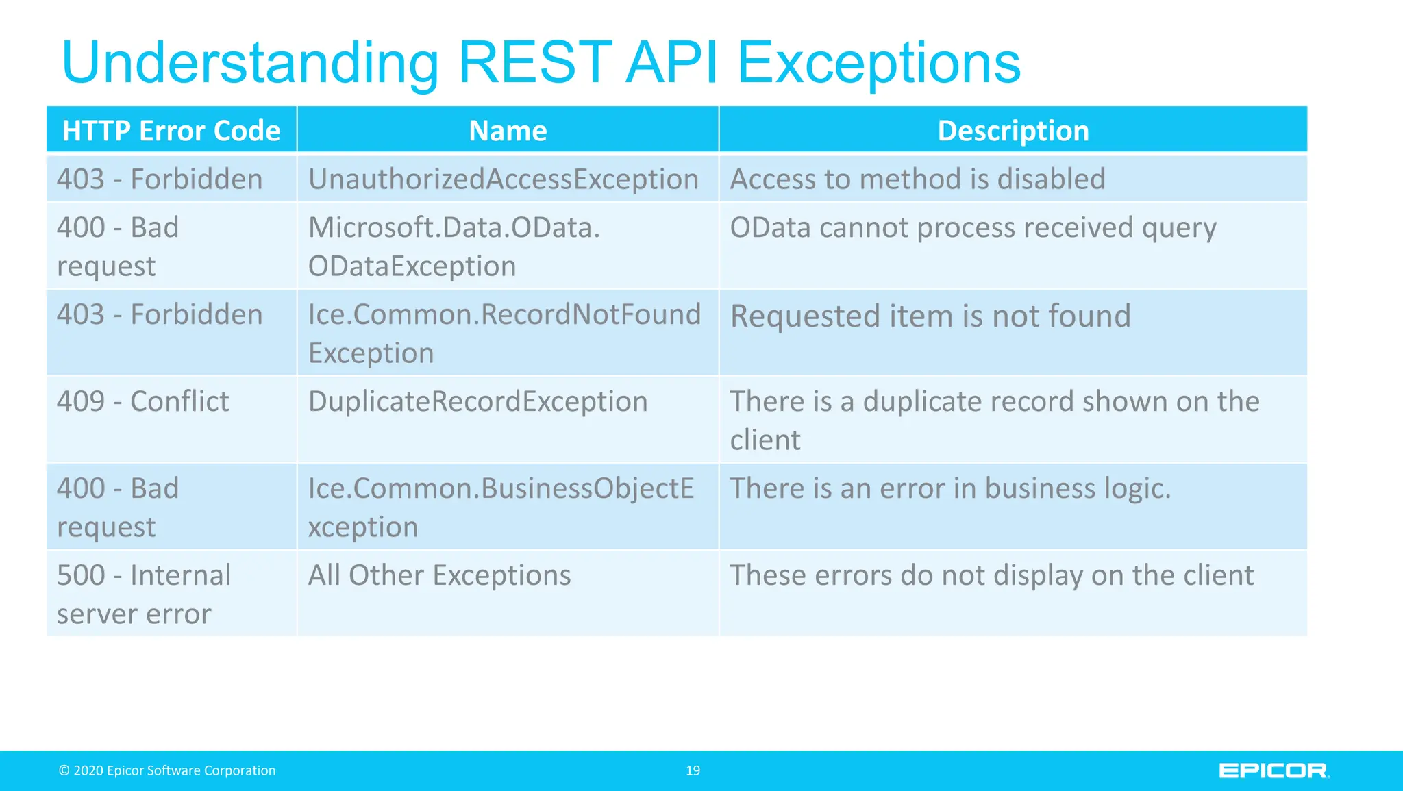 Epicor Kinetic REST API Services Overview.pptx Epicor Kinetic REST API Services Overview.pptx