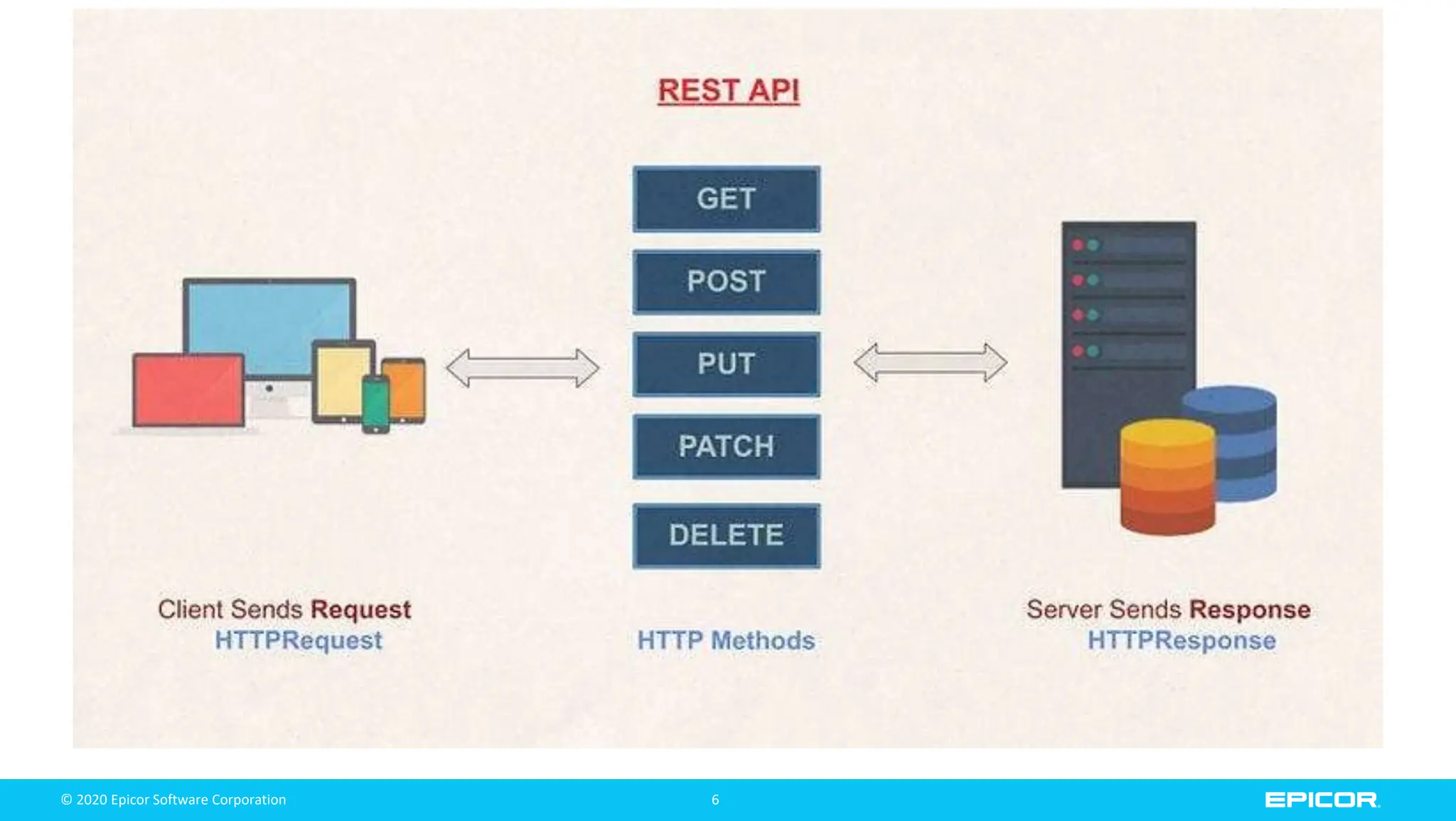 Epicor Kinetic REST API Services Overview.pptx
