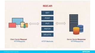 Epicor Kinetic REST API Services Overview.pptx | Operating Systems | Computer Software and ...