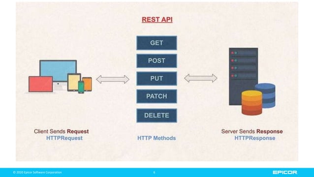 Epicor Kinetic REST API Services Overview.pptx | Operating Systems ...