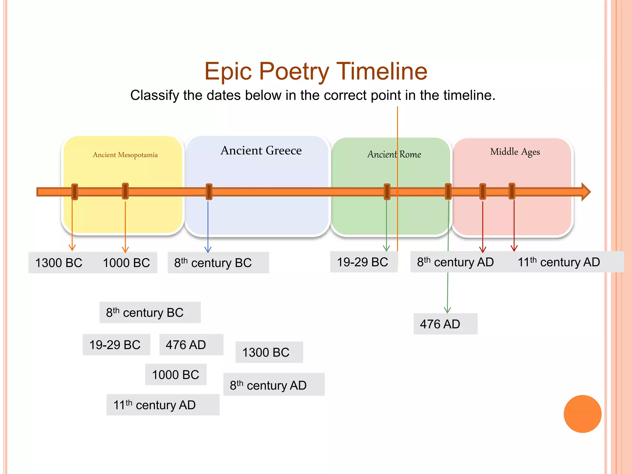 Epic poetry timeline ppt (Roberto Santiago) | PPTX