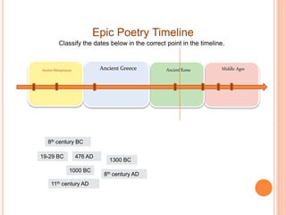 Epic poetry timeline ppt (Roberto Santiago) | PPTX