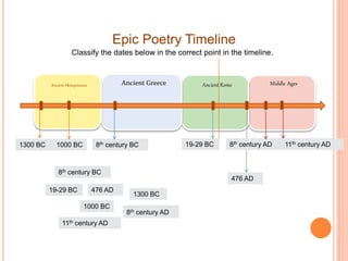 Epic poetry timeline ppt (Roberto Santiago) | PPTX