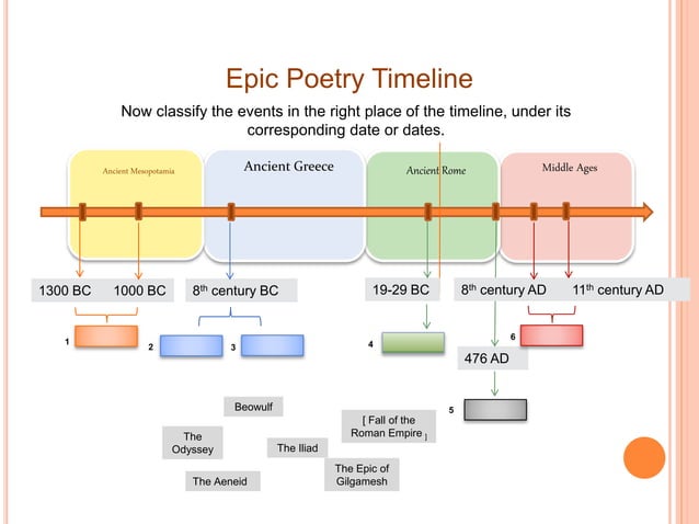 Epic poetry timeline ppt (Roberto Santiago) | PPTX