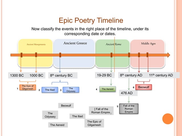Epic poetry timeline ppt (Roberto Santiago) | PPTX
