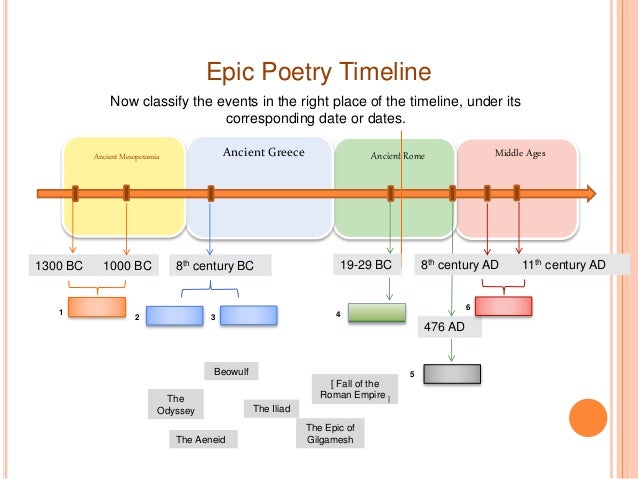 Epic poetry timeline ppt (Roberto Santiago)
